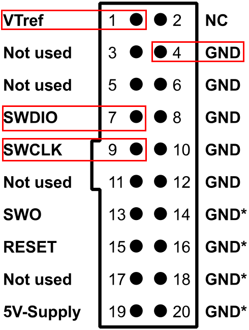 【G32A1465开发板测评】介绍、环境搭建、工程测试 - 极海开发者社区