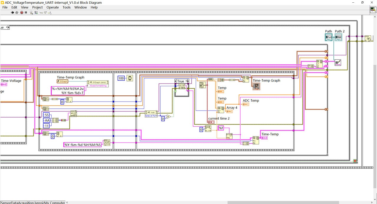 【APM32F402R Micro-EVB 测评】ADC 电压和温度数据的 LabVIEW 采集 - 极海开发者社区